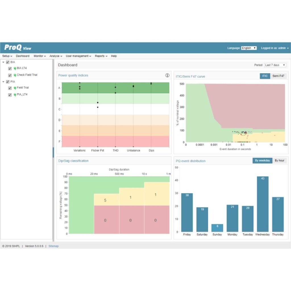 SECURE Brand ProQ View Meter - Fuses and contactors
