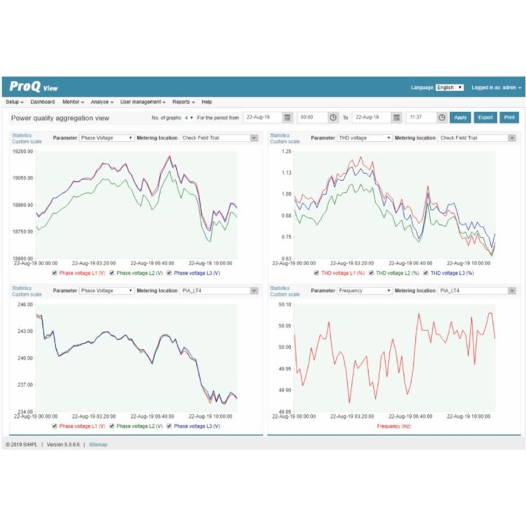 SECURE Brand ProQ View Meter - Fuses and contactors
