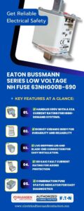 Infographic NH Fuse 63NHG00B-690 - Fuses and contactors