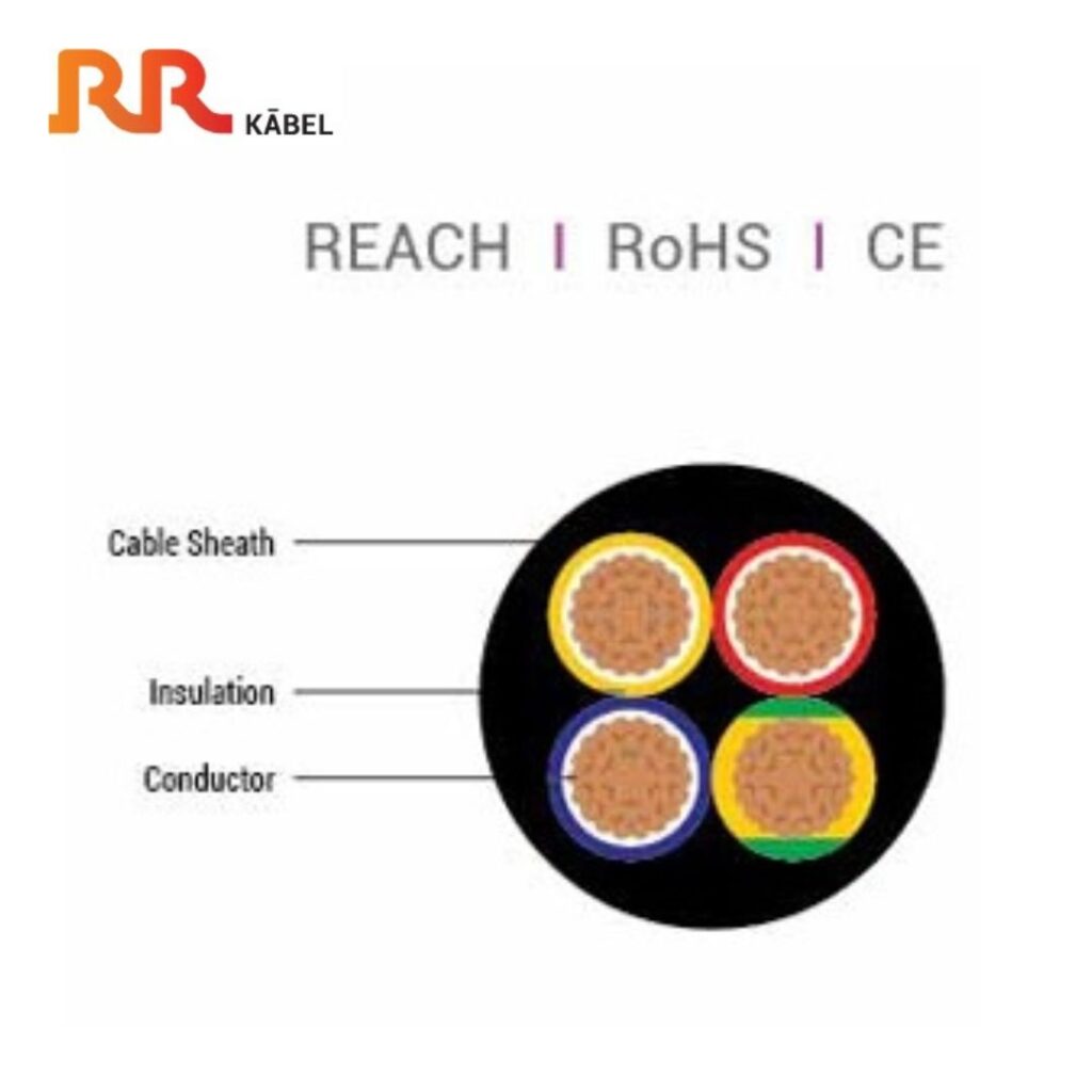 RR Kabel Ratnaflex M 2 Core X 0.75 Sq.mm Grey Color Cable – Shansen ...